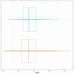 The Standard Deviation – Explanation & Examples