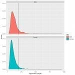 Probability Density Function – Explanation & Examples