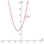 Limits calculus - Definition, Properties, and Graphs