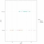 The Sample Variance – Explanation & Examples