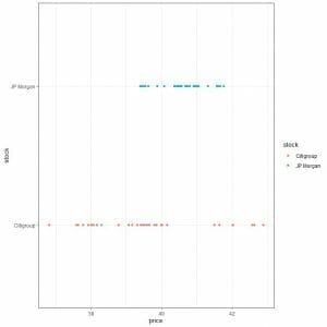 The Sample Variance – Explanation & Examples