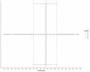 The Quartiles – Explanation & Examples