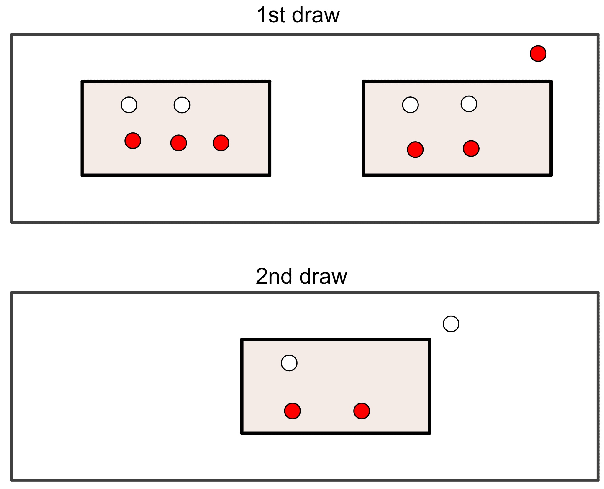 Probability with replacement and independence: