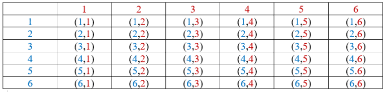 Dice probability - Explanation & Examples