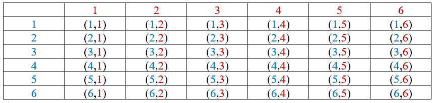 Dice probability - Explanation & Examples