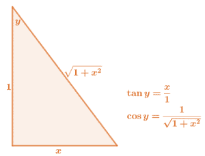 Derivative of arctan - Derivation, Explanation, and Example