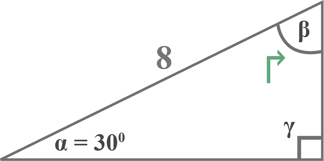 Cosine – Explanation & Examples