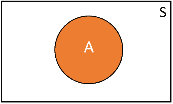 Mutually exclusive events - Explanation & Examples Mutually exclusive events - Explanation & Examples