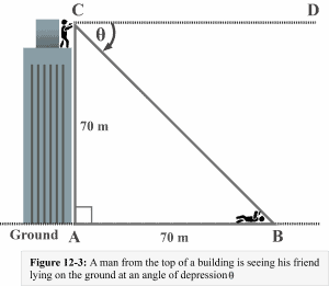 How to find the angle of depression?