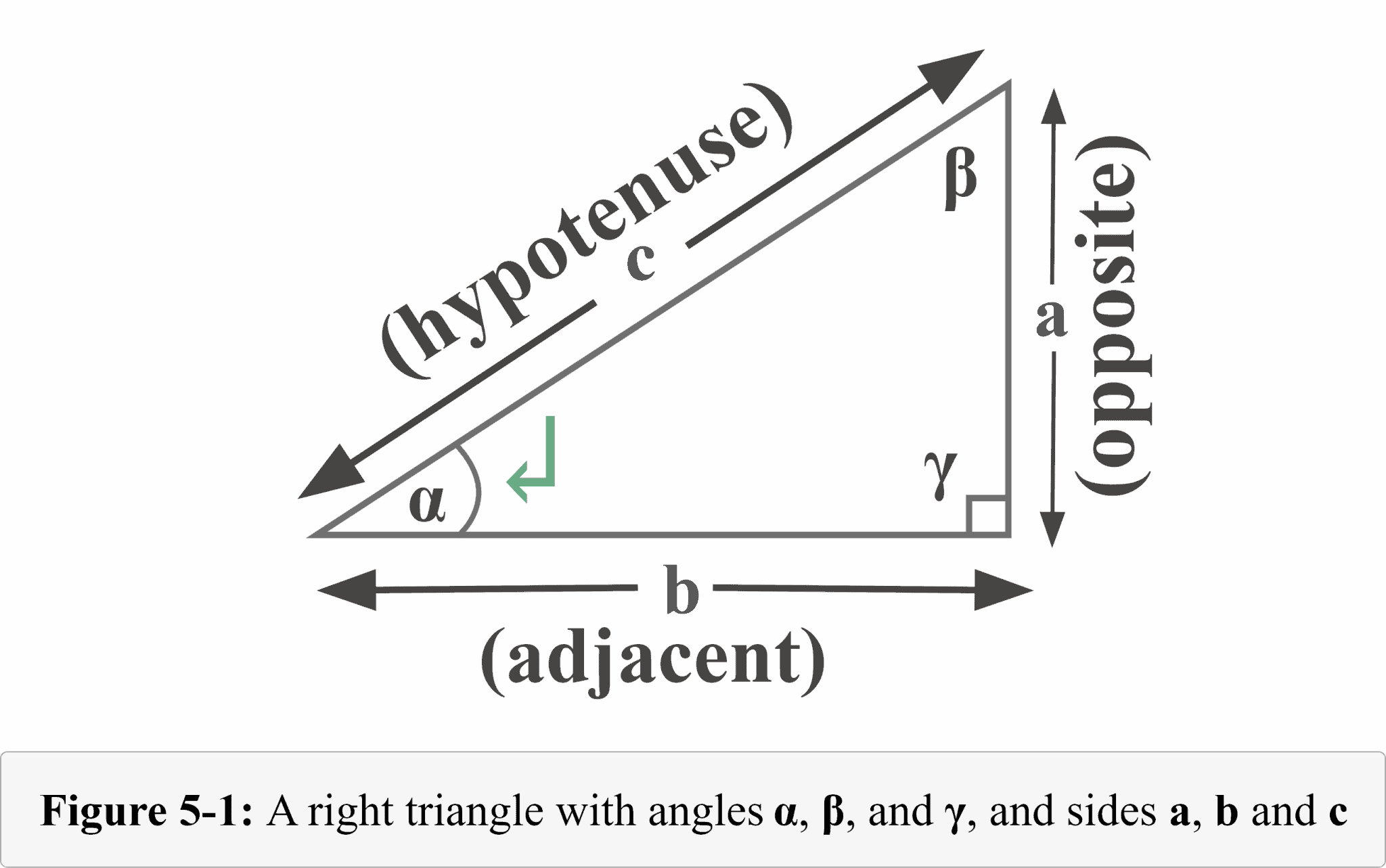 Use the diagram in Figure 5-1 to determine the tangent function from ...