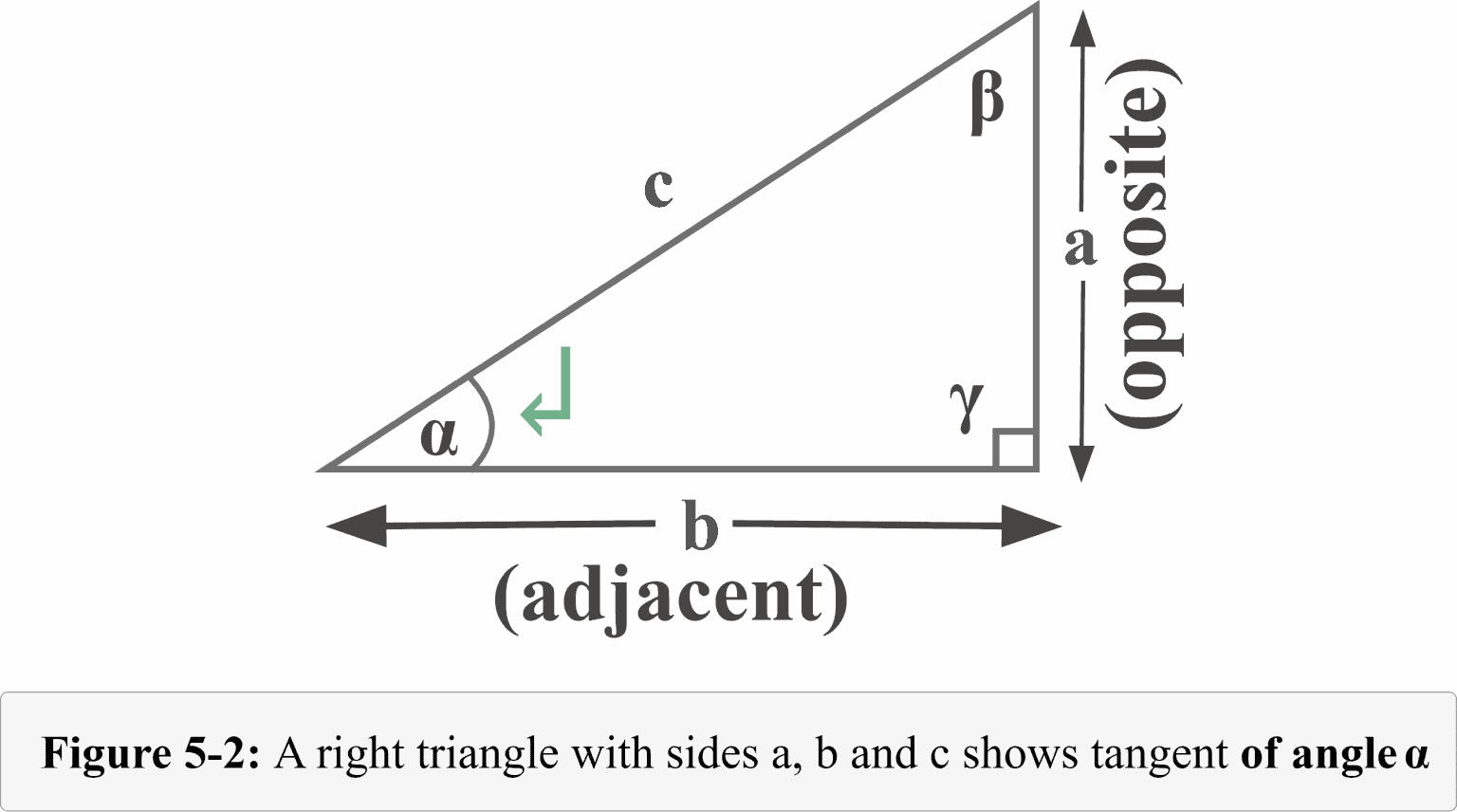 The following figure 5-2 represents a tangent function