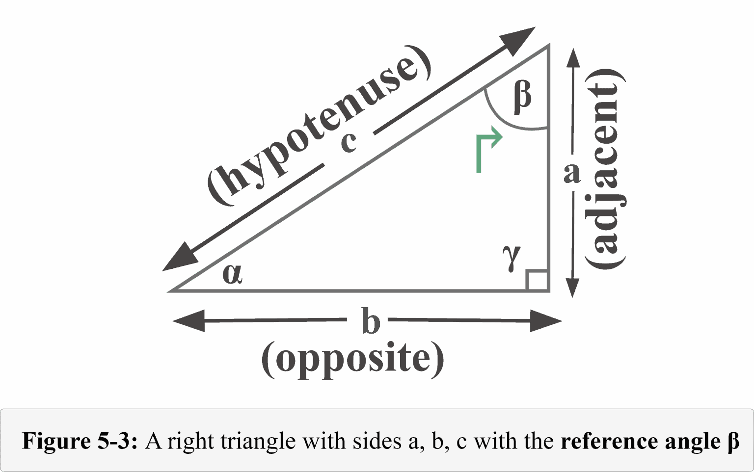You can observe that now the roles of the sides have been shifted.