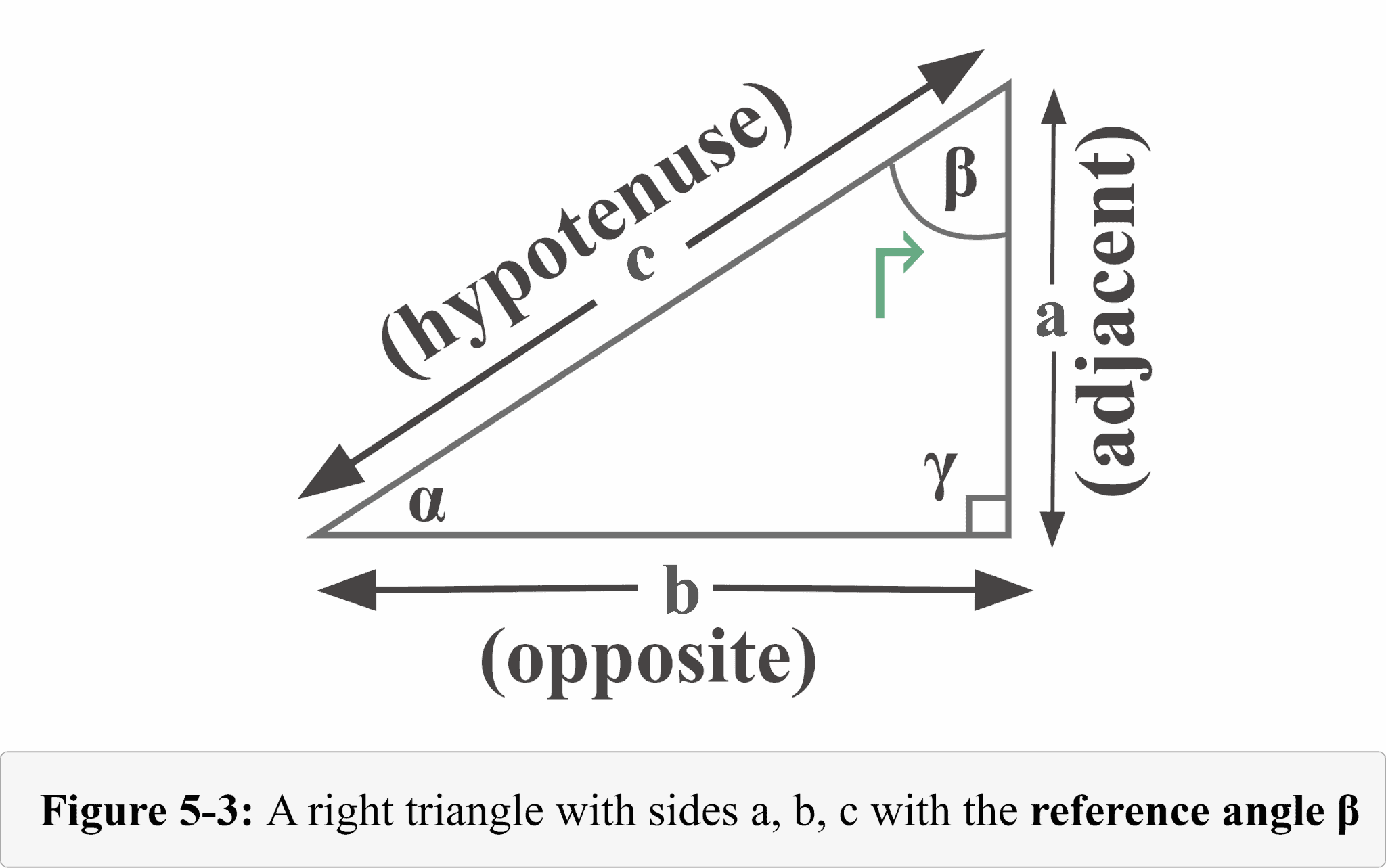 You can observe that now the roles of the sides have been shifted.