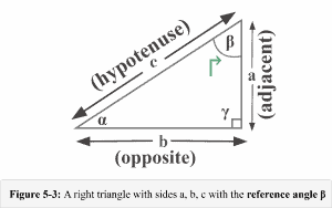 You can observe that now the roles of the sides have been shifted.