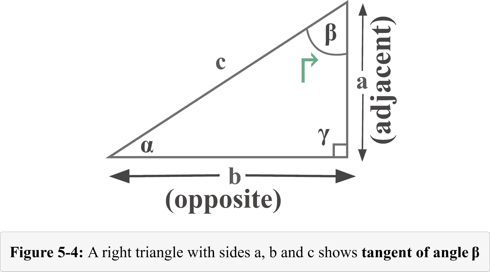The following figure 5-4 represents a tangent function from the ...