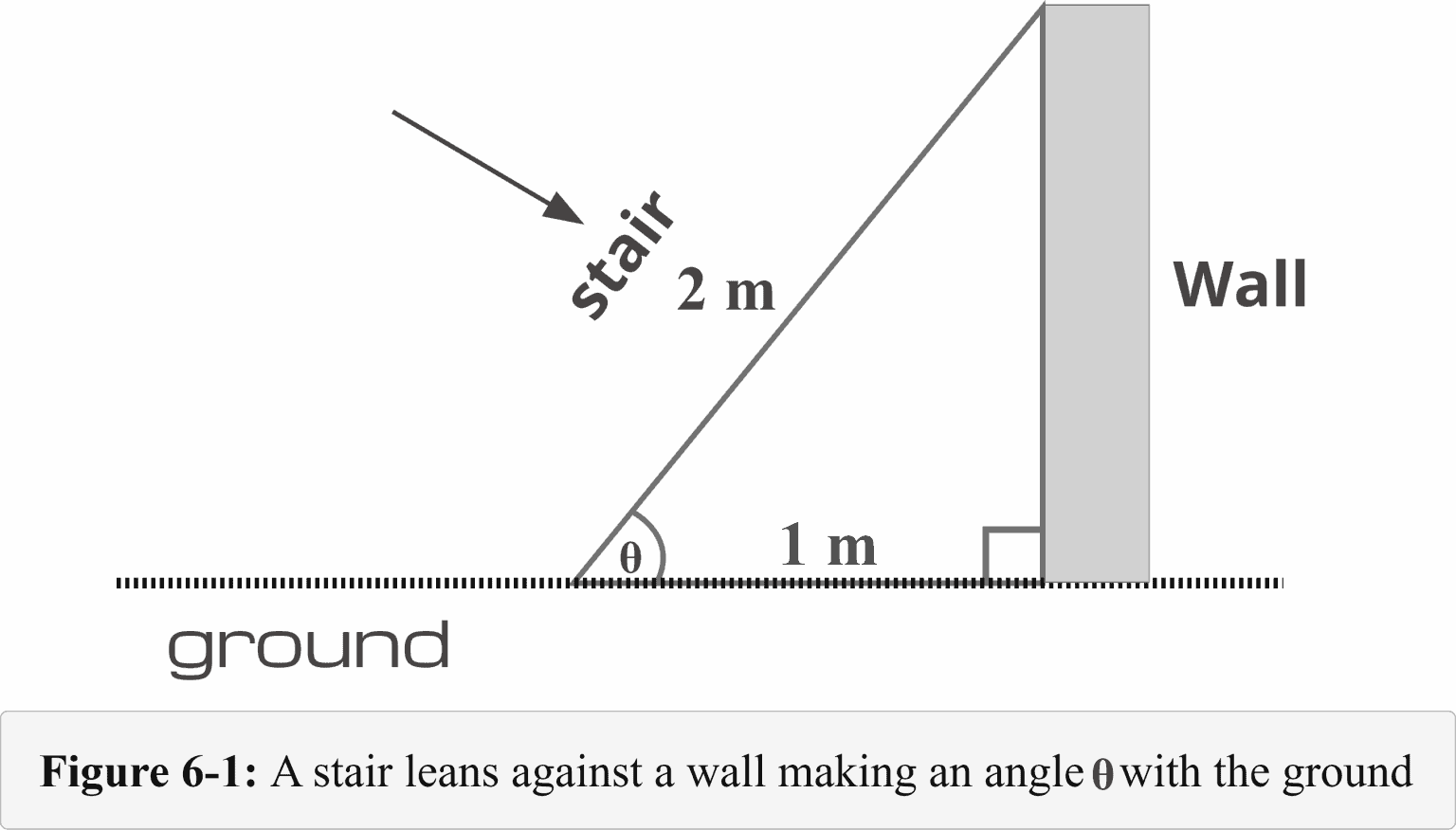 Trigonometry angles – Explanation & Examples