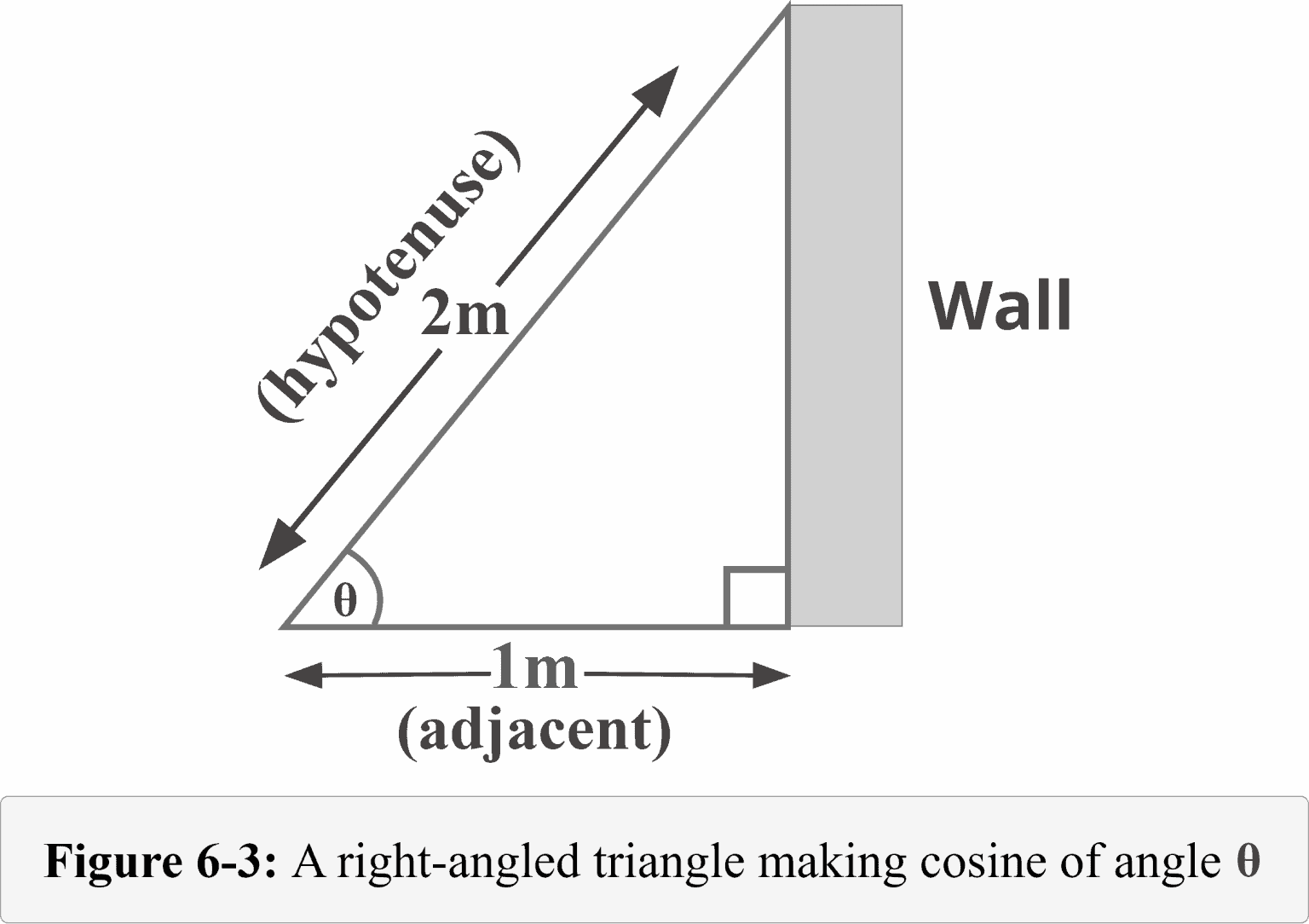 Trigonometry angles – Explanation & Examples