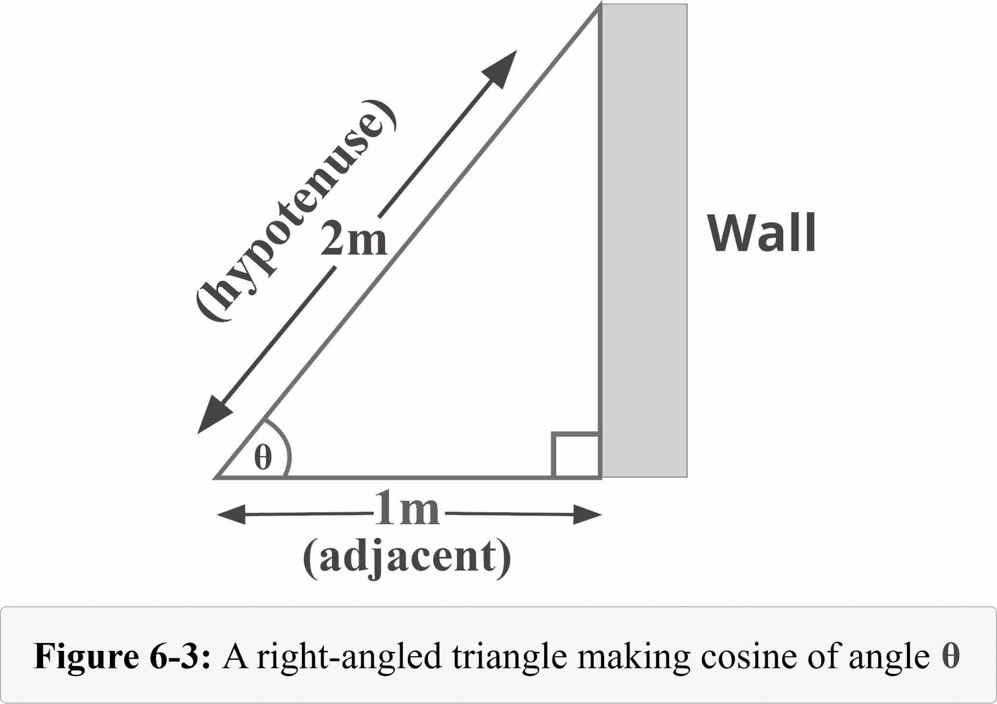 Trigonometry angles – Explanation & Examples