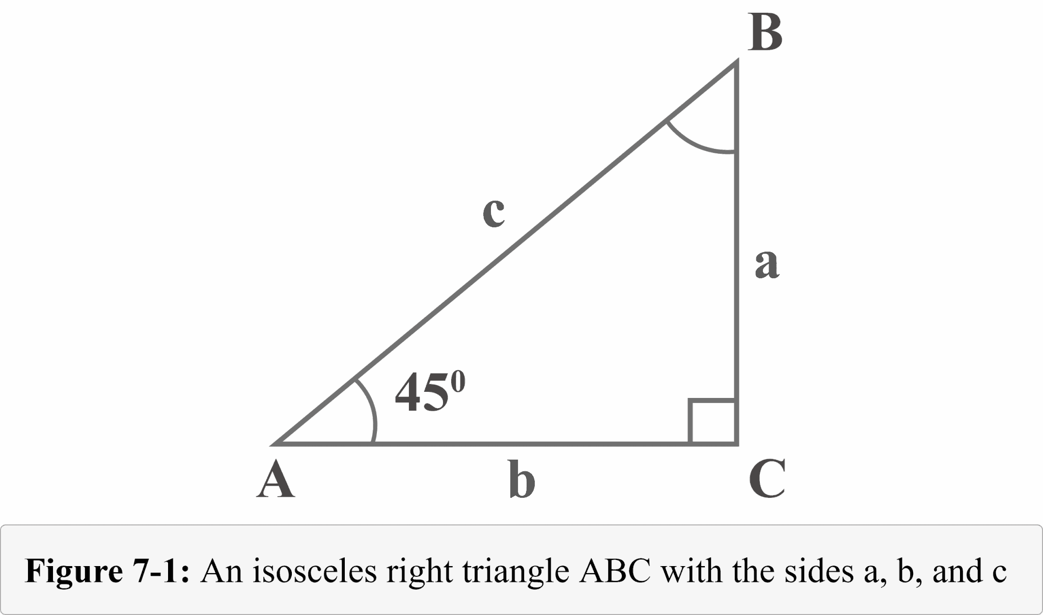 Trigonometric special angles – Explanation & Examples