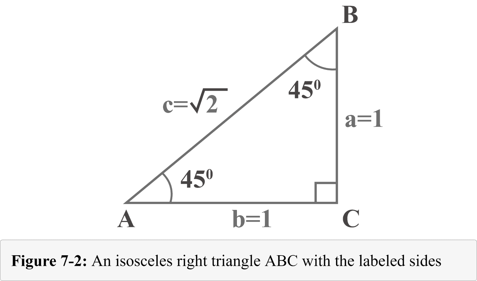 Trigonometric special angles – Explanation & Examples