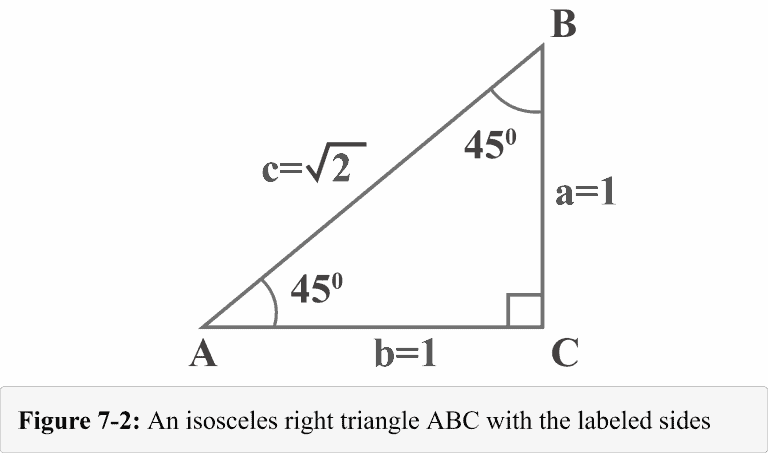 Trigonometric special angles – Explanation & Examples