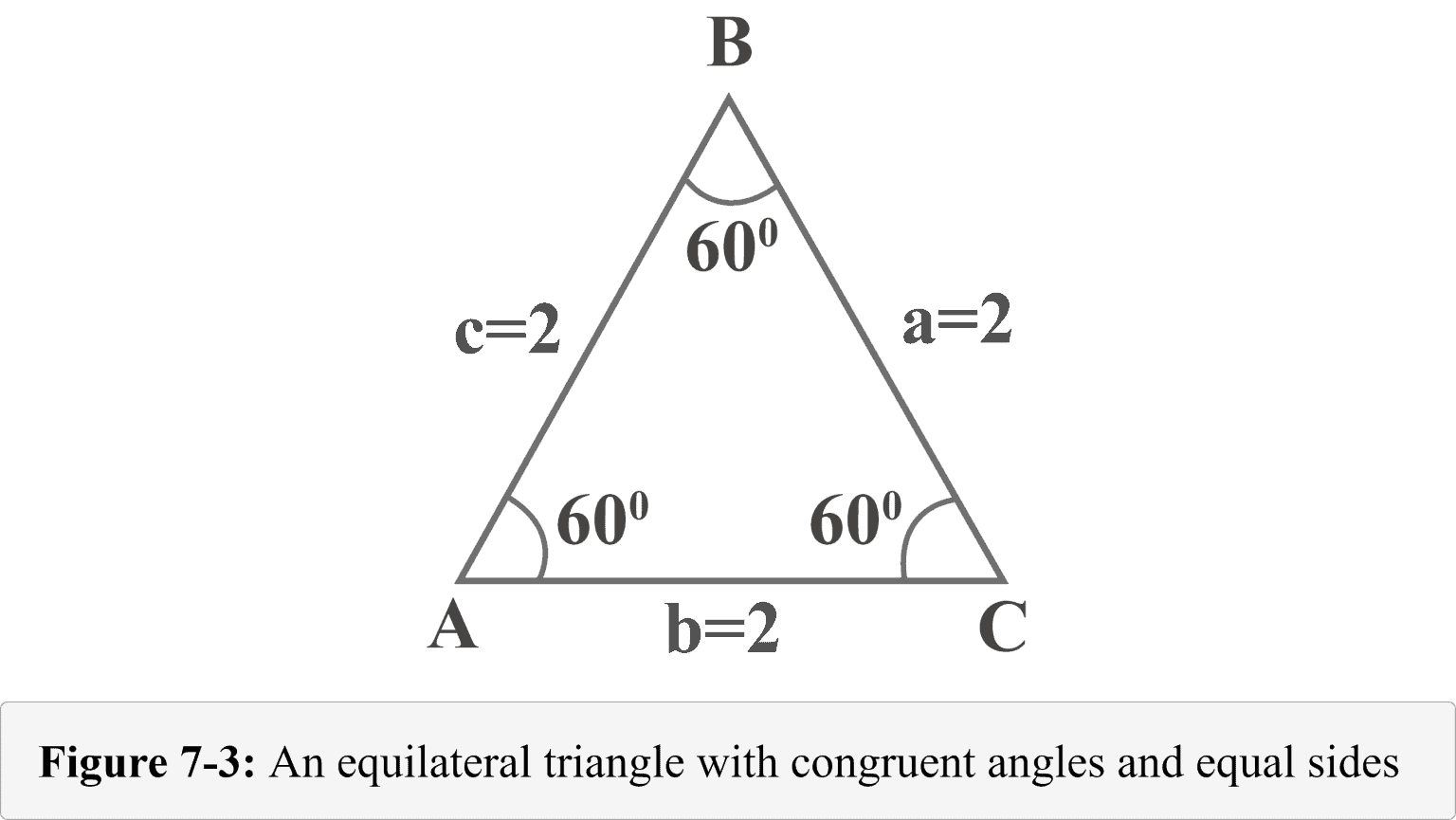 Trigonometric special angles – Explanation & Examples
