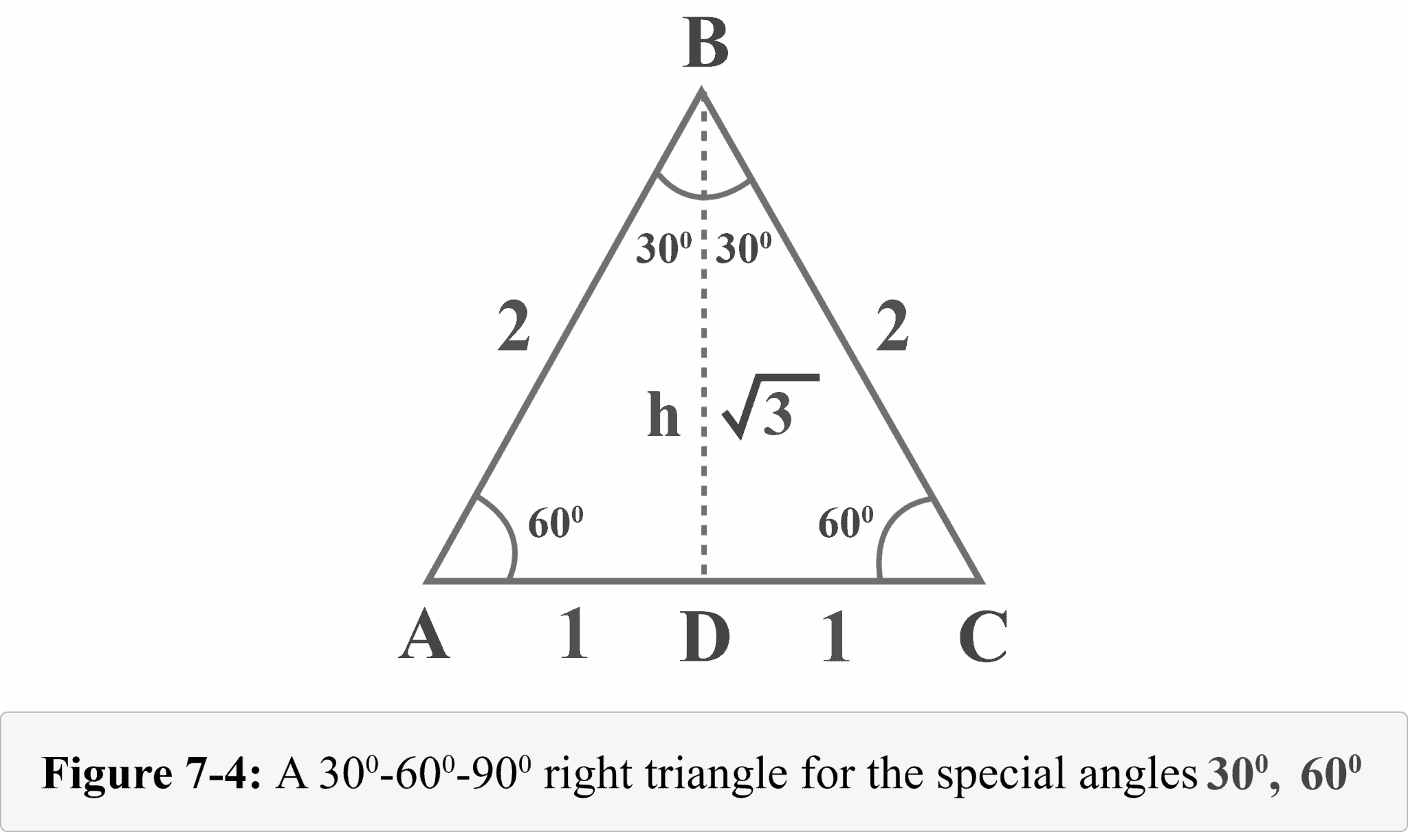 Trigonometric special angles – Explanation & Examples