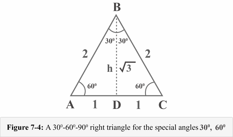 Trigonometric special angles – Explanation & Examples