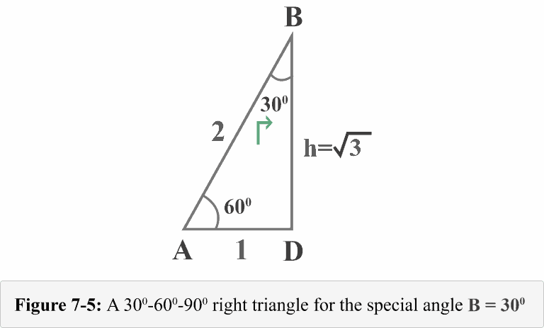 Trigonometric special angles – Explanation & Examples