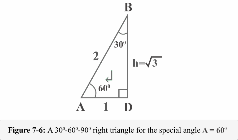 Trigonometric special angles – Explanation & Examples