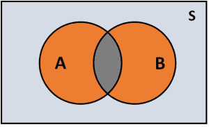 Conditional Probability and Venn Diagram