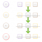 Combinations - Explanation & Examples
