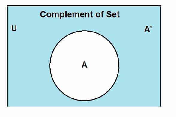 Demorgan's law - Explanation and Examples