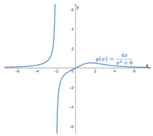 Asymptote - Three Different Types, Properties, and Examples