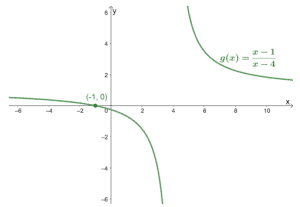 Asymptote - Three Different Types, Properties, and Examples