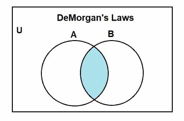 Demorgan's law - Explanation and Examples