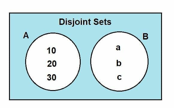 Disjoint Sets Explanation And Examples