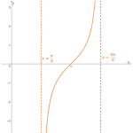 Asymptote - Three Different Types, Properties, and Examples