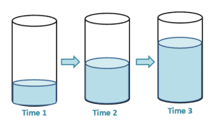 Related rates - Definition, Applications, and Examples