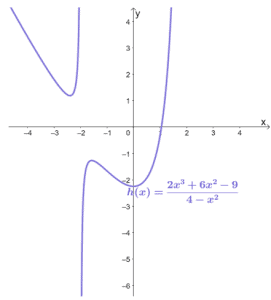 Asymptote - Three Different Types, Properties, and Examples