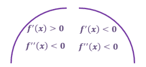 Concavity calculus - Concave Up, Concave Down, and Points of Inflection