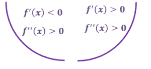 Concavity calculus - Concave Up, Concave Down, and Points of Inflection