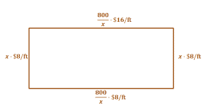 Absolute minimum - Definition, Conditions, and Examples