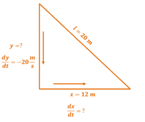 Related rates - Definition, Applications, and Examples