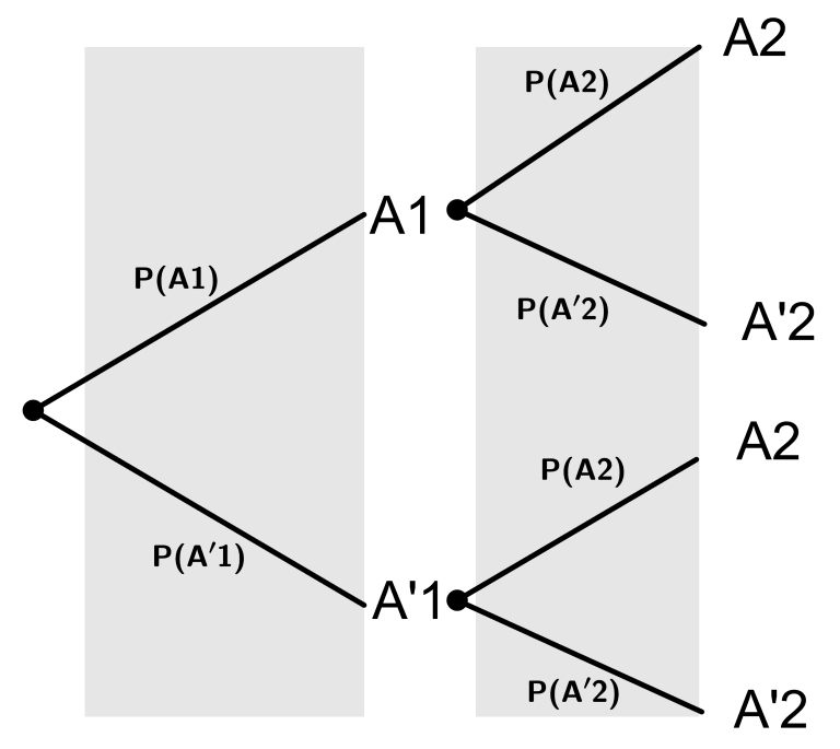 The overall tree diagram is as follows: