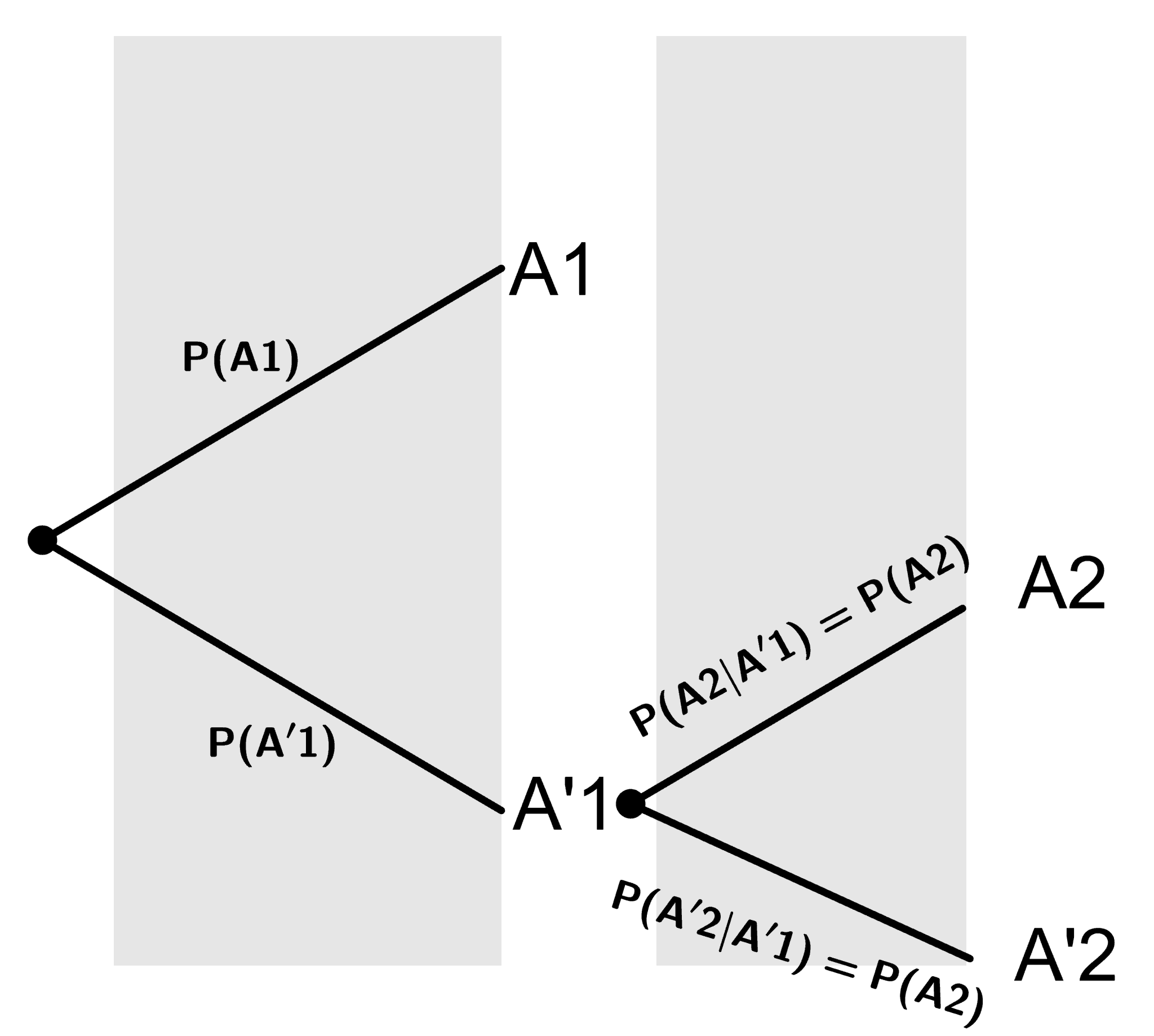 The overall tree diagram is as follows: