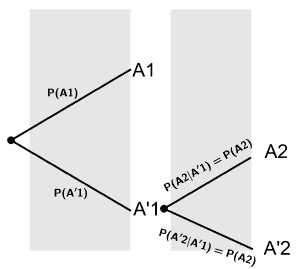 The overall tree diagram is as follows: