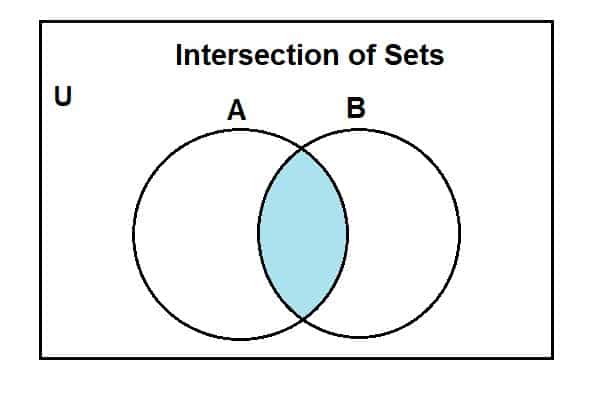 Demorgan's law - Explanation and Examples