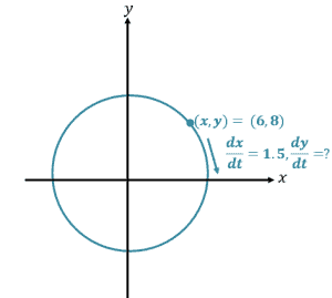 Related rates - Definition, Applications, and Examples