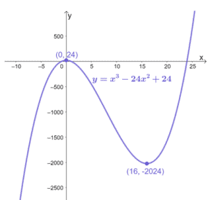 Concavity calculus - Concave Up, Concave Down, and Points of Inflection